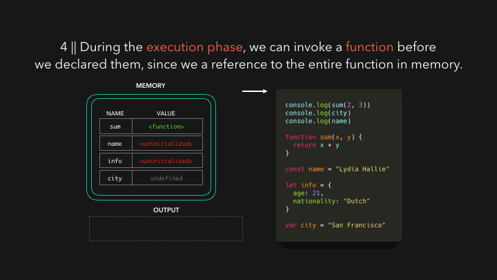 Bạn đã biết cách hoạt động của Hoisting trong javascript - Học viện ...
