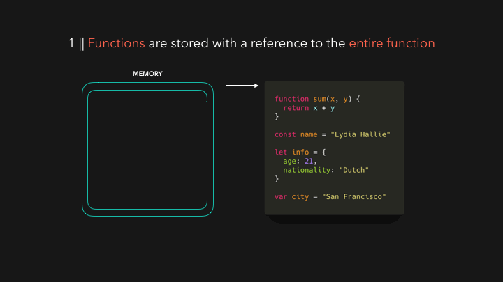 Bạn đã biết cách hoạt động của Hoisting trong javascript - Học viện ...