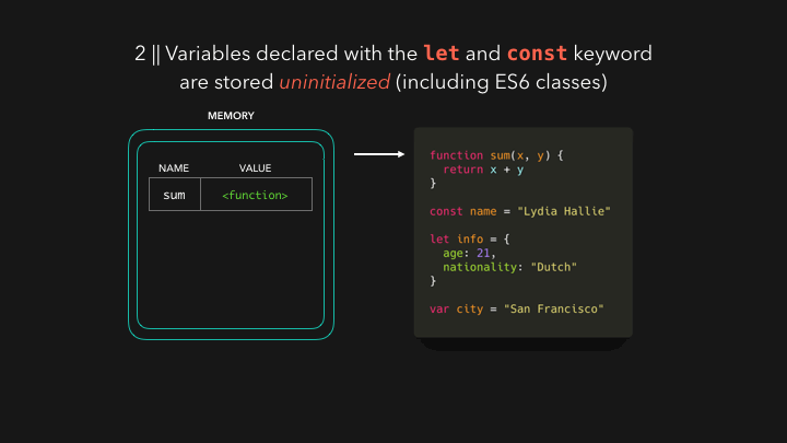 Bạn đã biết cách hoạt động của Hoisting trong javascript - Học viện ...