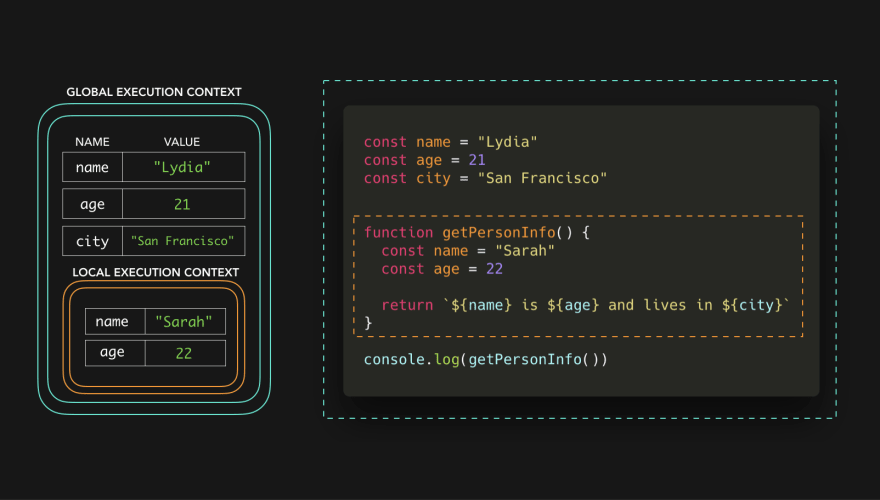 Javascript Visualized Scope⚡️⛓ Học Viện Spacedev