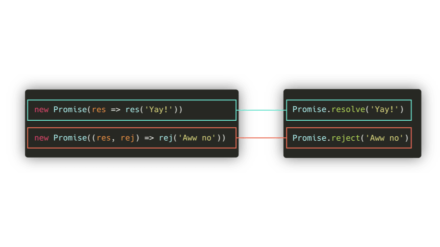 JavaScript Visualized: Promises & Async/Await⭐️🎀 - Học viện Spacedev