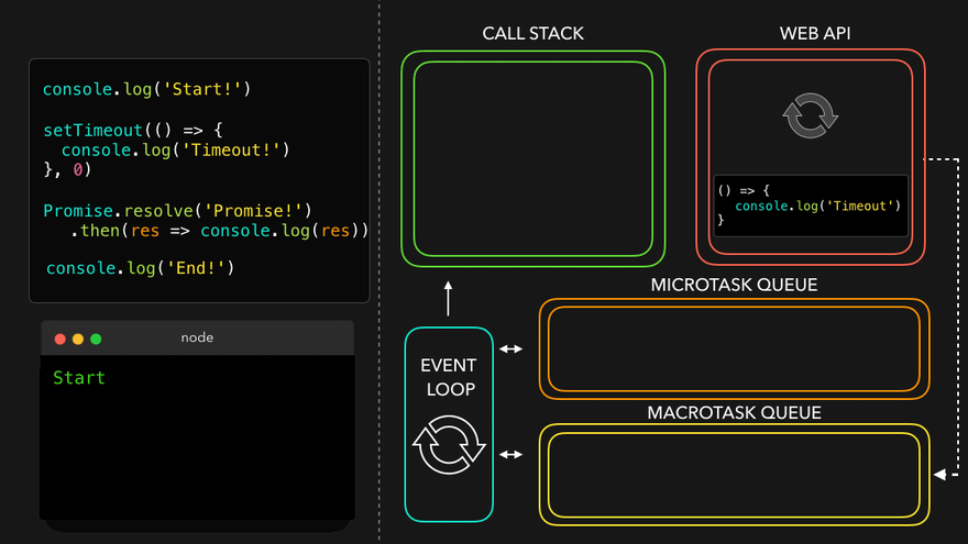 JavaScript Visualized: Promises & Async/Await⭐️🎀 - Học viện Spacedev