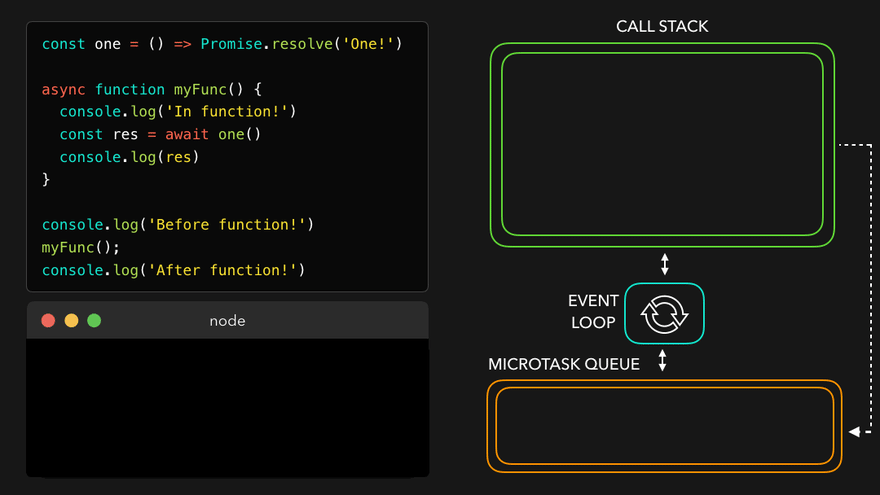 JavaScript Visualized: Promises & Async/Await⭐️🎀 - Học viện Spacedev