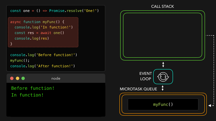 JavaScript Visualized: Promises & Async/Await⭐️🎀 - Học viện Spacedev