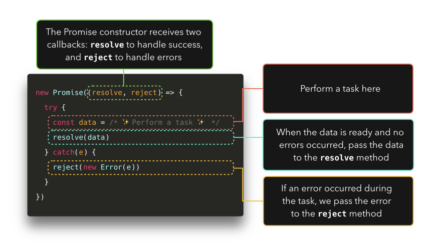 JavaScript Visualized: Promises & Async/Await⭐️🎀 - Học viện Spacedev